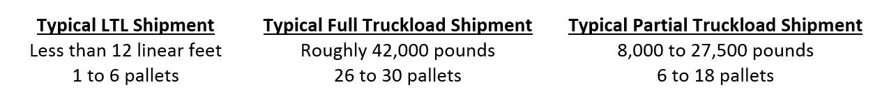 What Is Partial Truckload and Why Should You Be Shipping It? | Echo ...