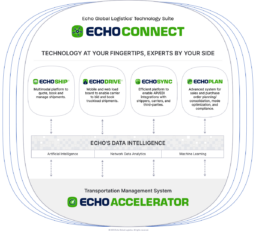 Our Company | Echo Global Logistics