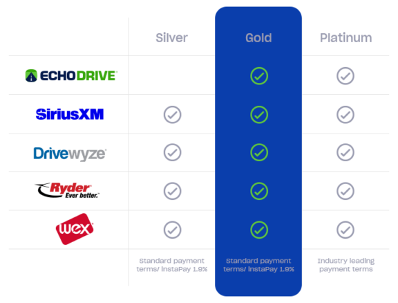EchoDrive Preferred | Echo Global Logistics
