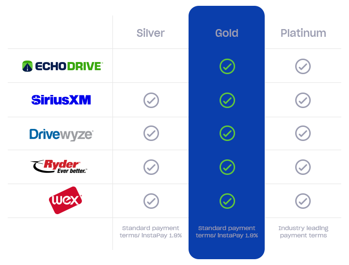 EchoDrive Preferred | Echo Global Logistics