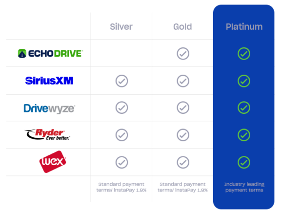EchoDrive Preferred | Echo Global Logistics