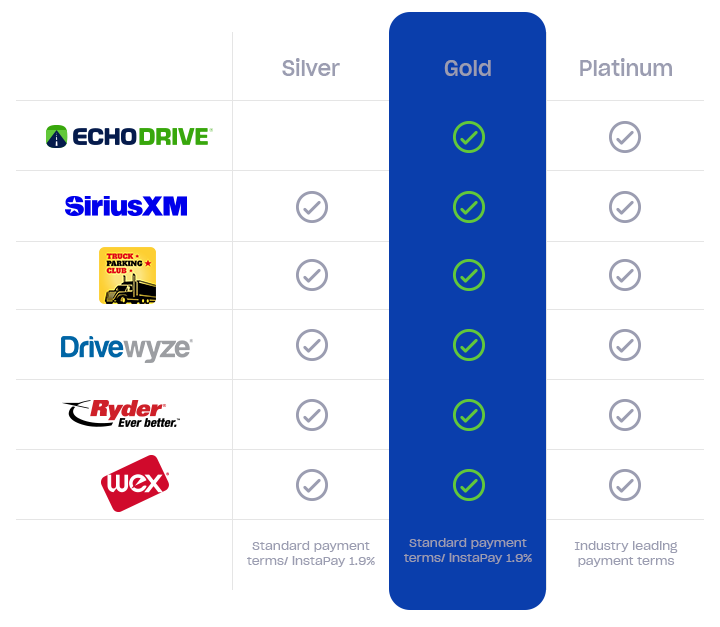 EchoDrive Preferred | Echo Global Logistics