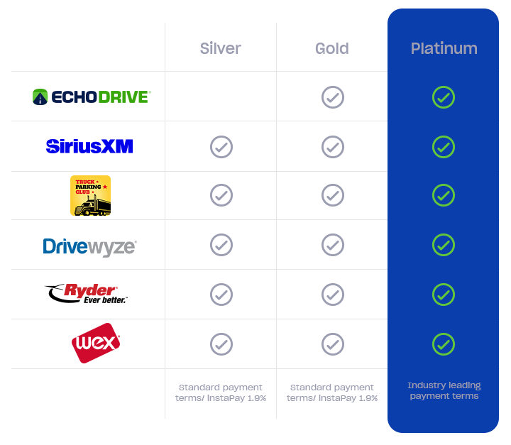 EchoDrive Preferred | Echo Global Logistics