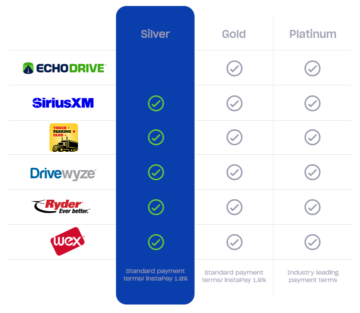 EchoDrive Preferred | Echo Global Logistics