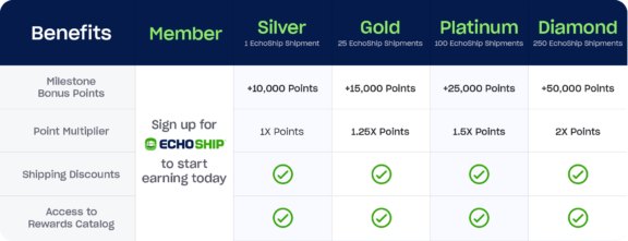 EchoShip Rewards | Echo Global Logistics