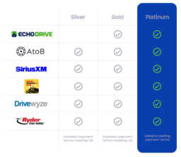 EchoDrive Preferred | Echo Global Logistics