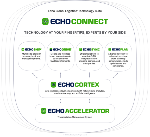 Our Company | Echo Global Logistics